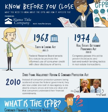 CFPB Readiness Alamo Title San Antonio | Alamo Title San Antonio